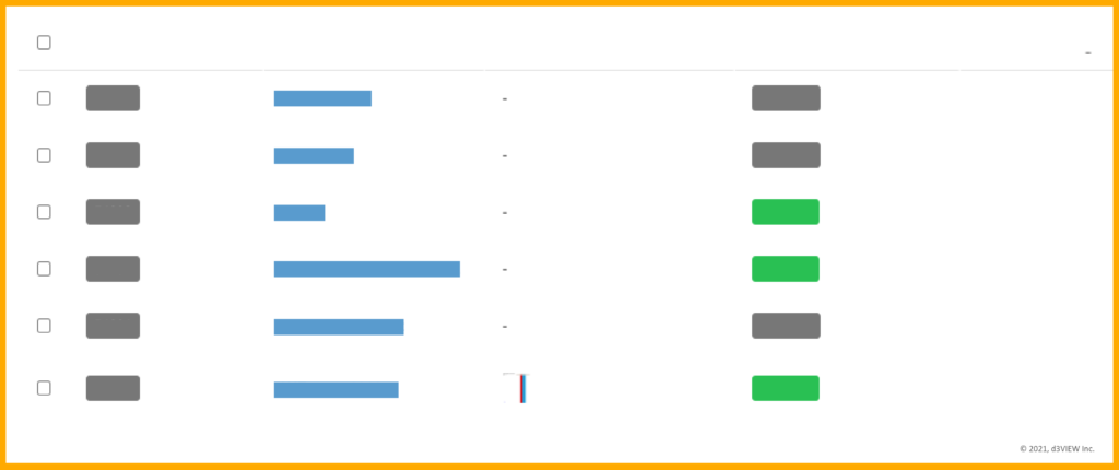 Advanced Data Tables: View and Manage Metadata – d3VIEW