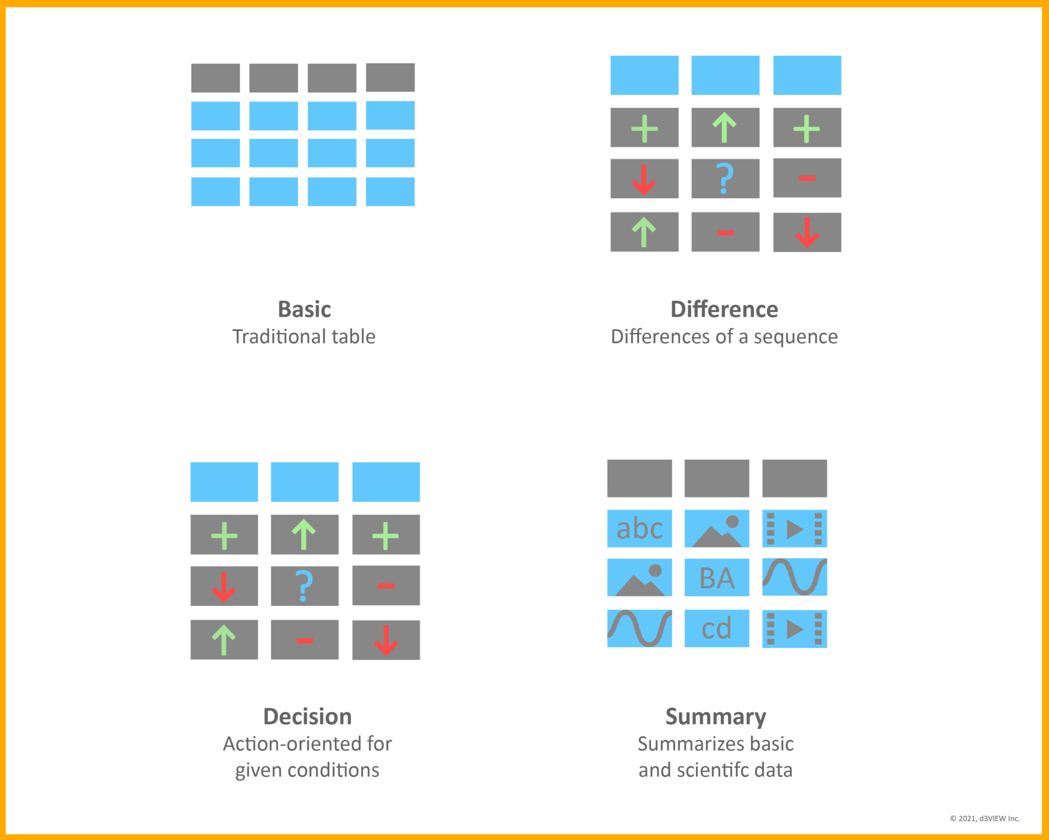 Advanced Data Tables: View and Manage Metadata – d3VIEW