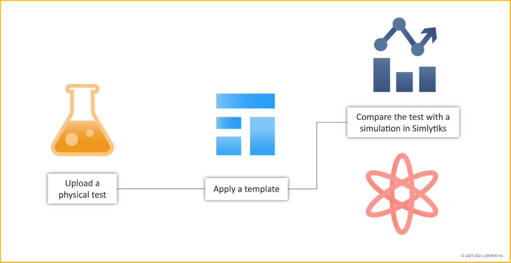 d3VIEW Applications: A Cheat Sheet on How They All Connect – d3VIEW
