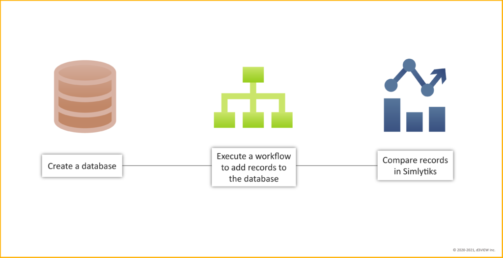 d3VIEW Applications: A Cheat Sheet on How They All Connect – d3VIEW