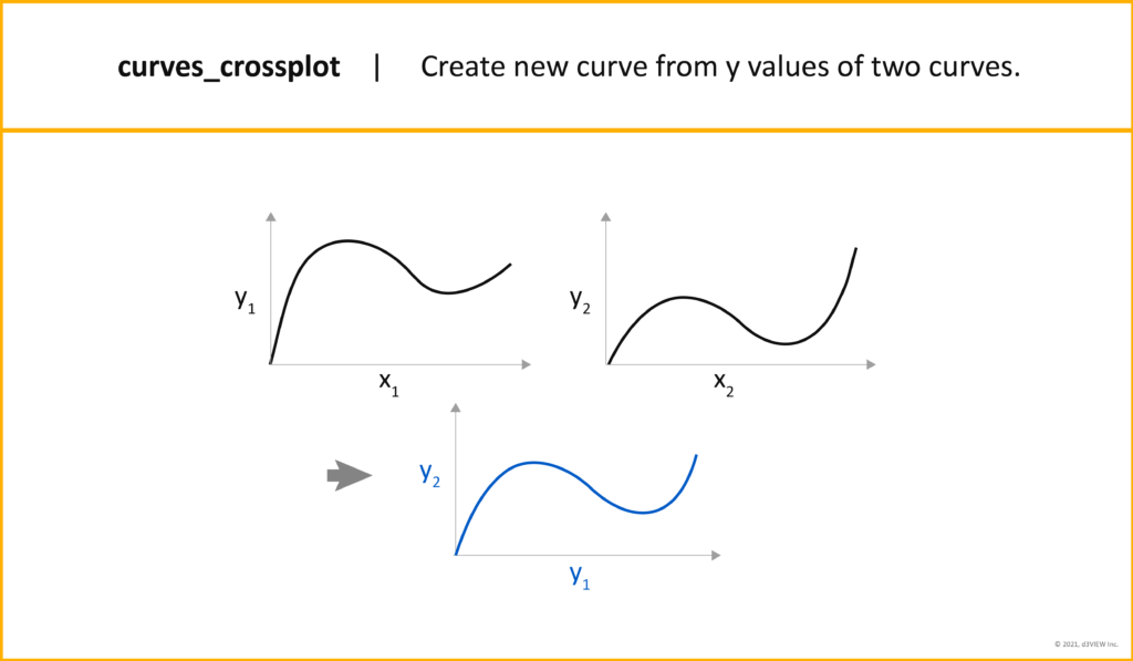 Highlighting Our Favorite Curve Transformations – d3VIEW