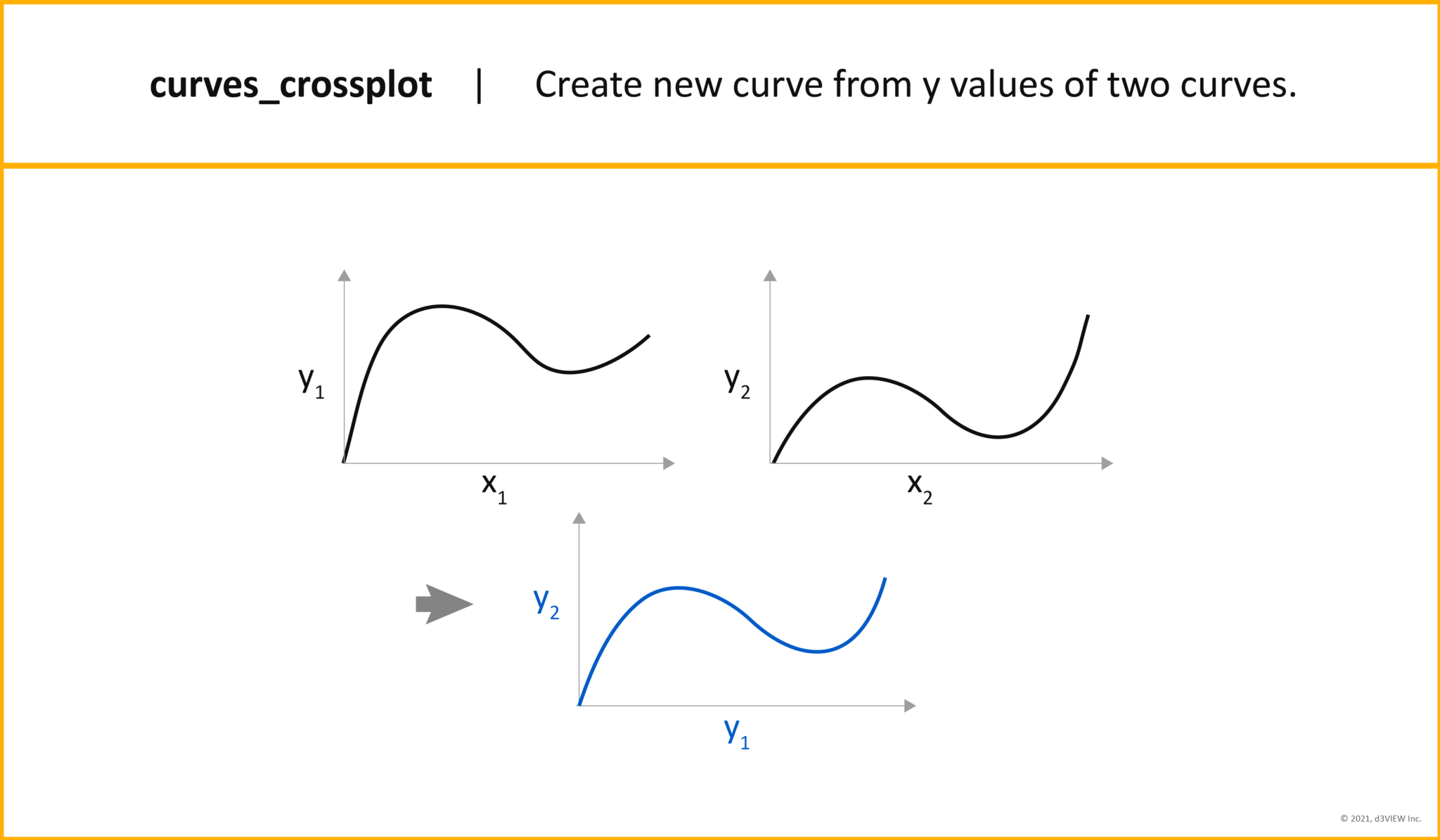 Highlighting Our Favorite Curve Transformations – d3VIEW