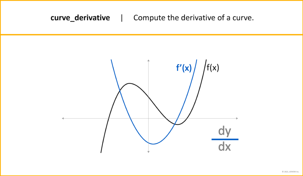 Highlighting Our Favorite Curve Transformations – d3VIEW