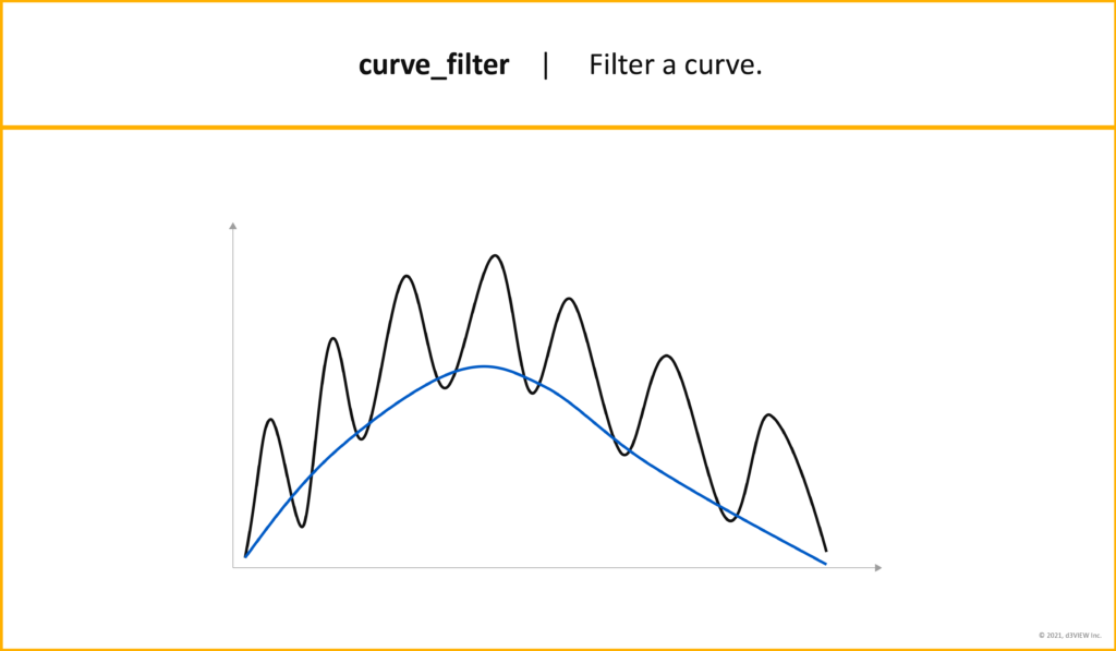 Highlighting Our Favorite Curve Transformations – d3VIEW