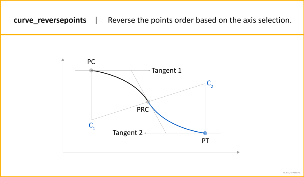 Highlighting Our Favorite Curve Transformations – d3VIEW