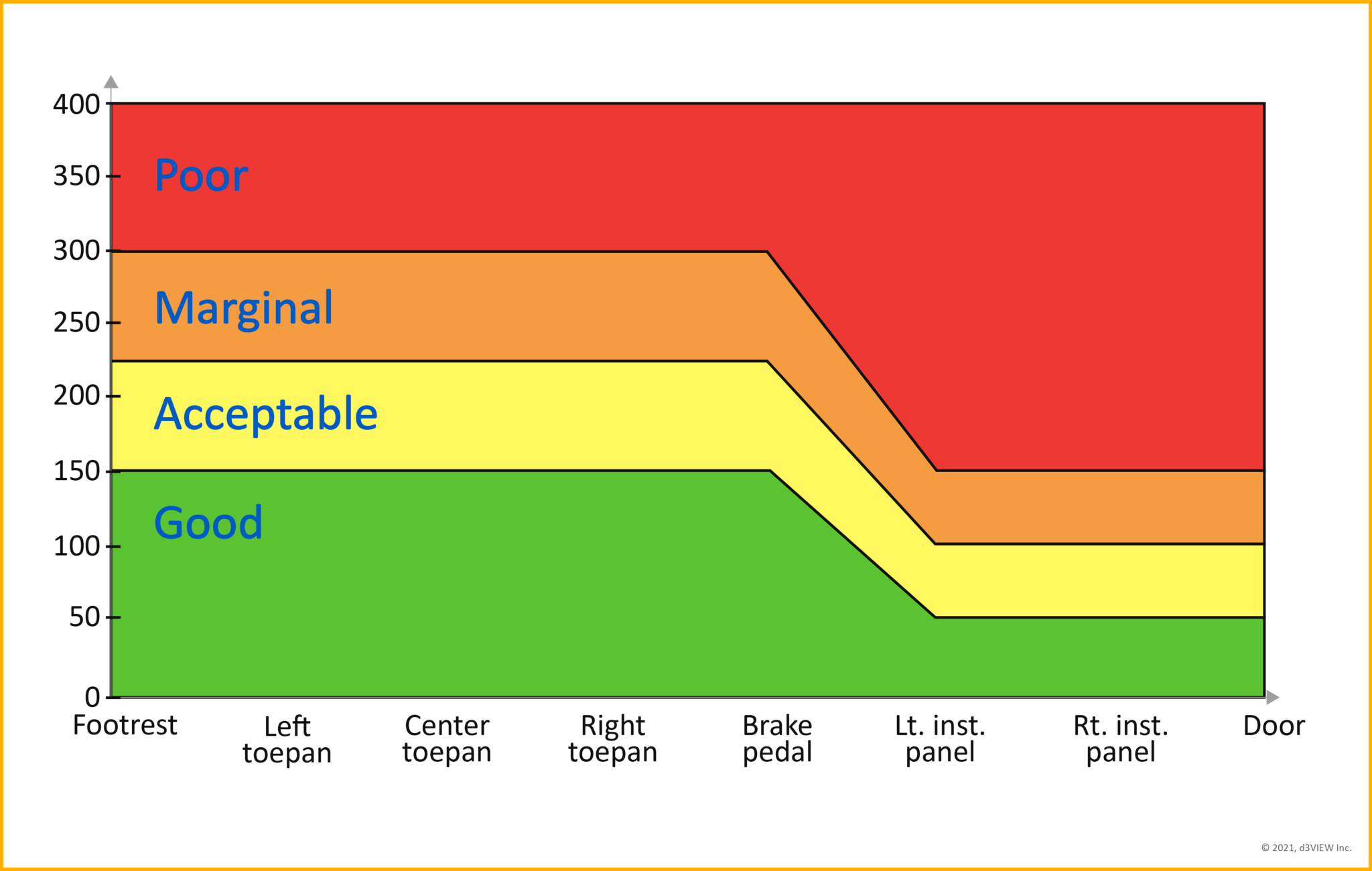 Crashworthiness Tools in d3VIEW – d3VIEW