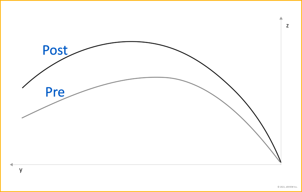 Crashworthiness Tools in d3VIEW – d3VIEW