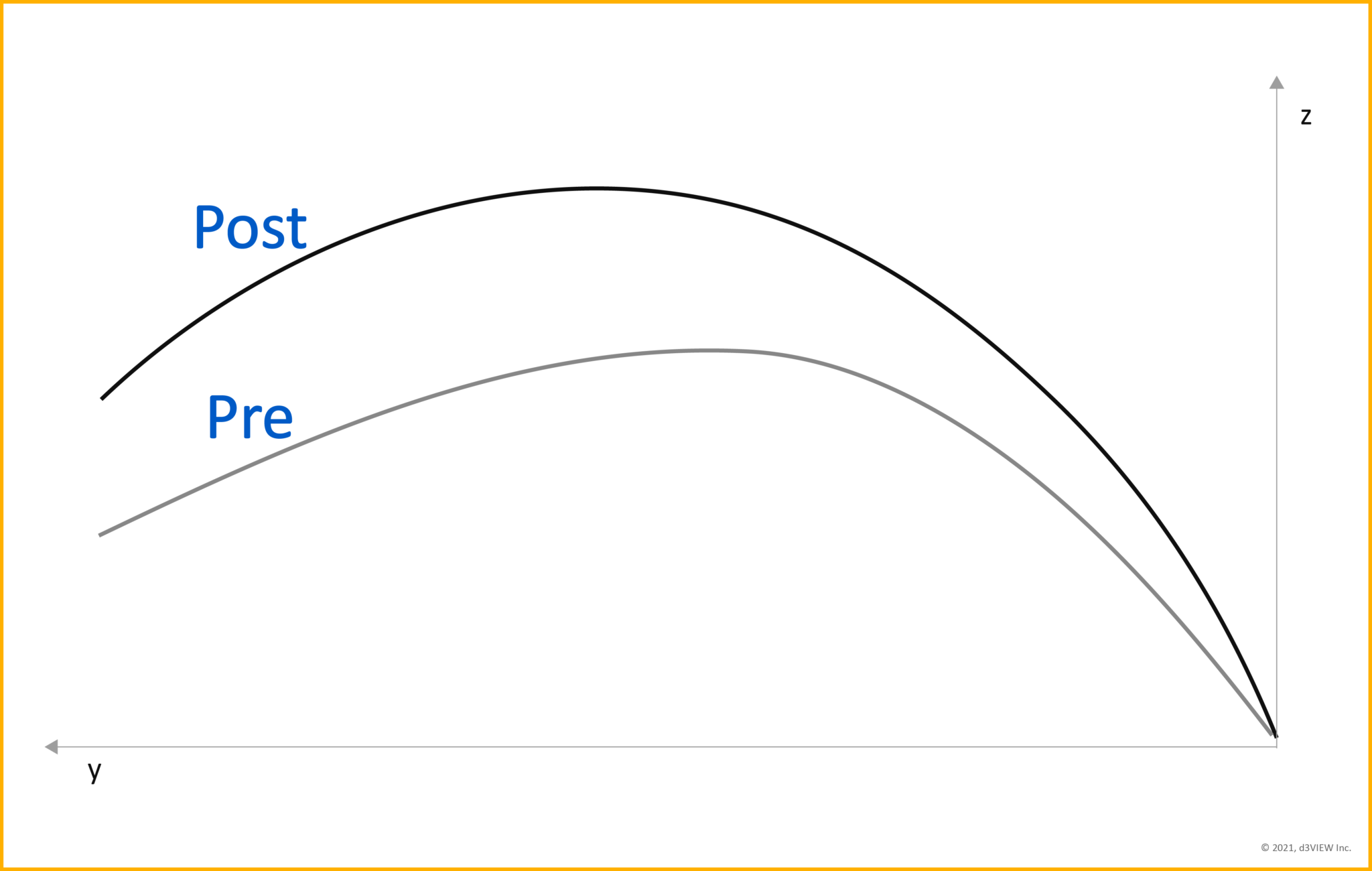 Crashworthiness Tools in d3VIEW – d3VIEW