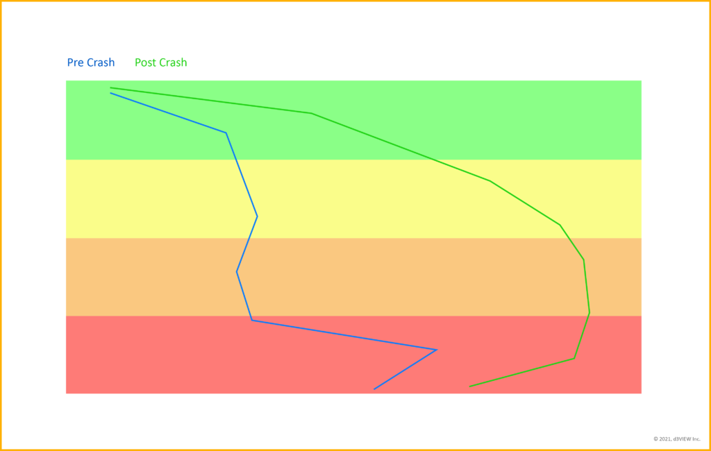 Crashworthiness Tools in d3VIEW – d3VIEW