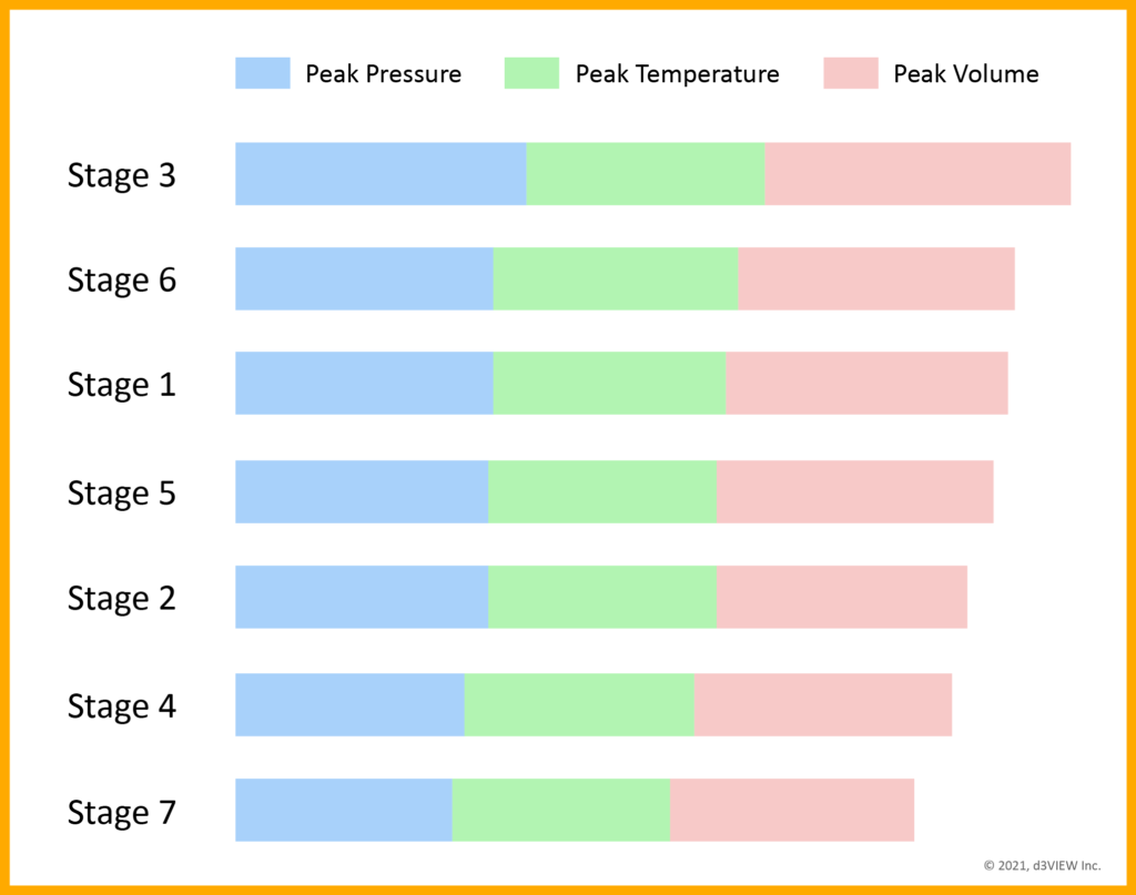 New Ranking Table Visualizer for Simlytiks® – d3VIEW