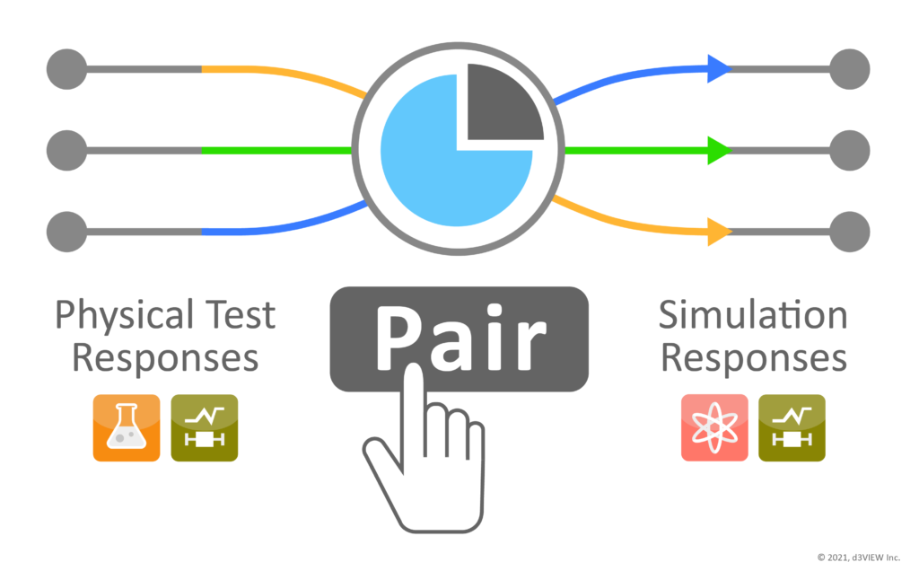 Test vs CAE in d3VIEW – d3VIEW