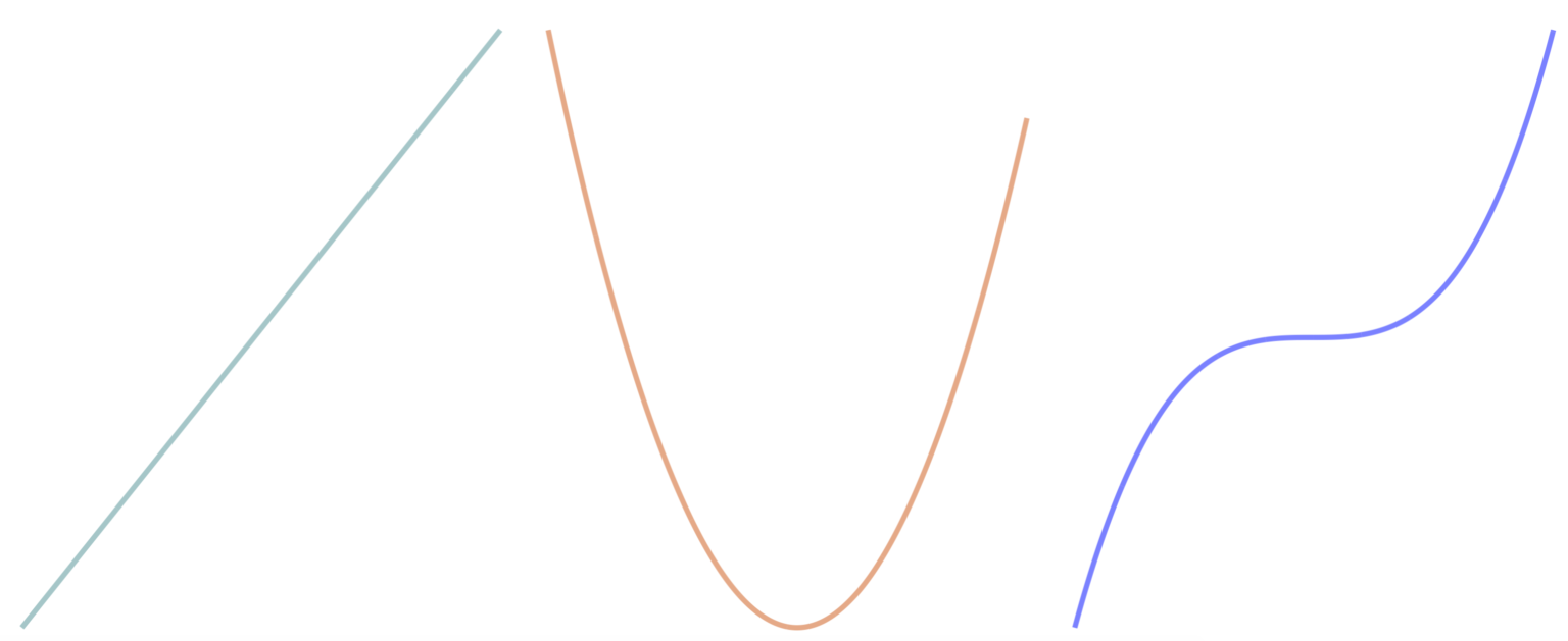 Interpolation methods for time series data – d3VIEW