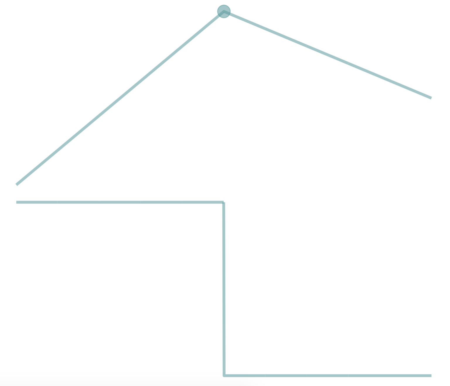 Interpolation methods for time series data – d3VIEW