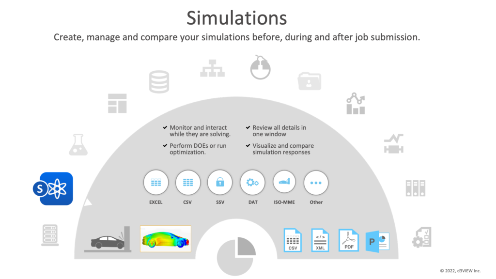 d3VIEW – Data to Decision Platform for Engineers and Scientists
