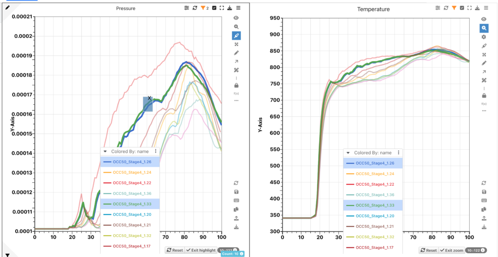 New Envelope Feature to Aid Material Selection in d3VIEW – d3VIEW
