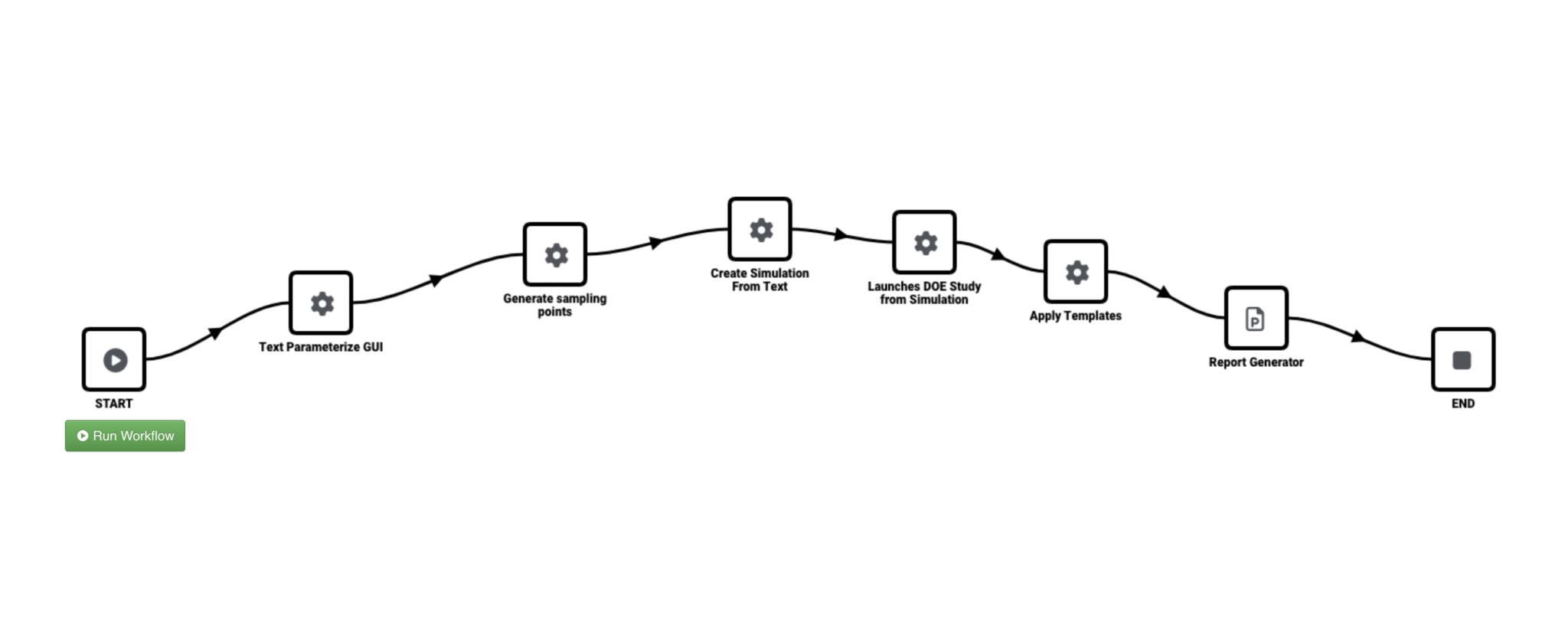 Using d3VIEW-Workflows to Build and Launch DOE Simulations – d3VIEW