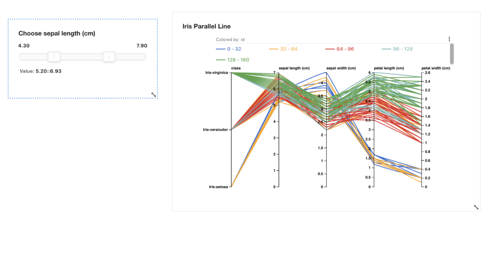 Simlytiks Dashboards – d3VIEW