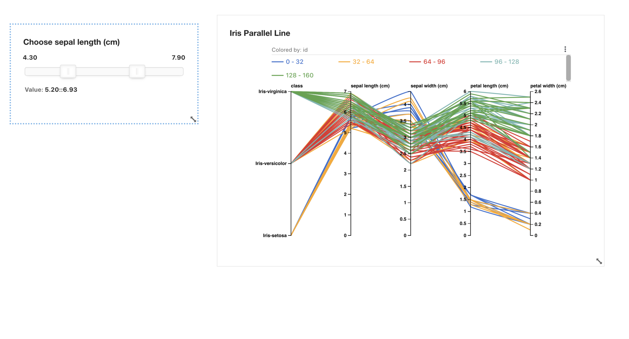 Simlytiks Dashboards D3view 6329