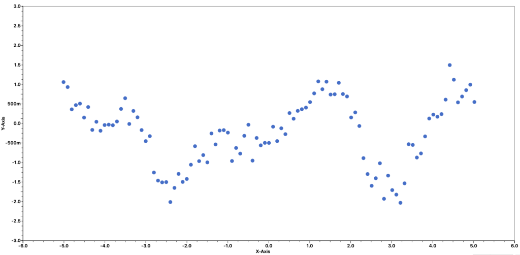 Kriging interpolation – d3VIEW