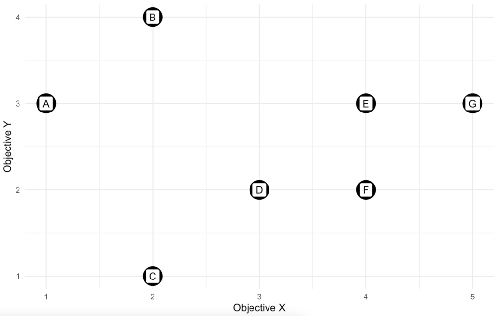 Multi Objective Optimization With Pareto Front D3view