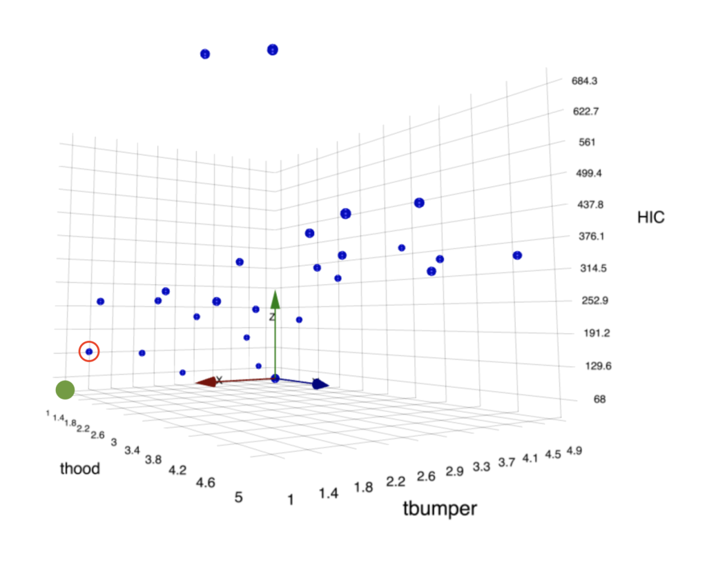 Multi Objective Optimization With Pareto Front D3view