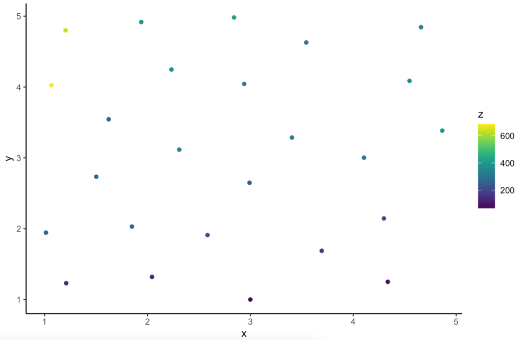Kriging interpolation – d3VIEW