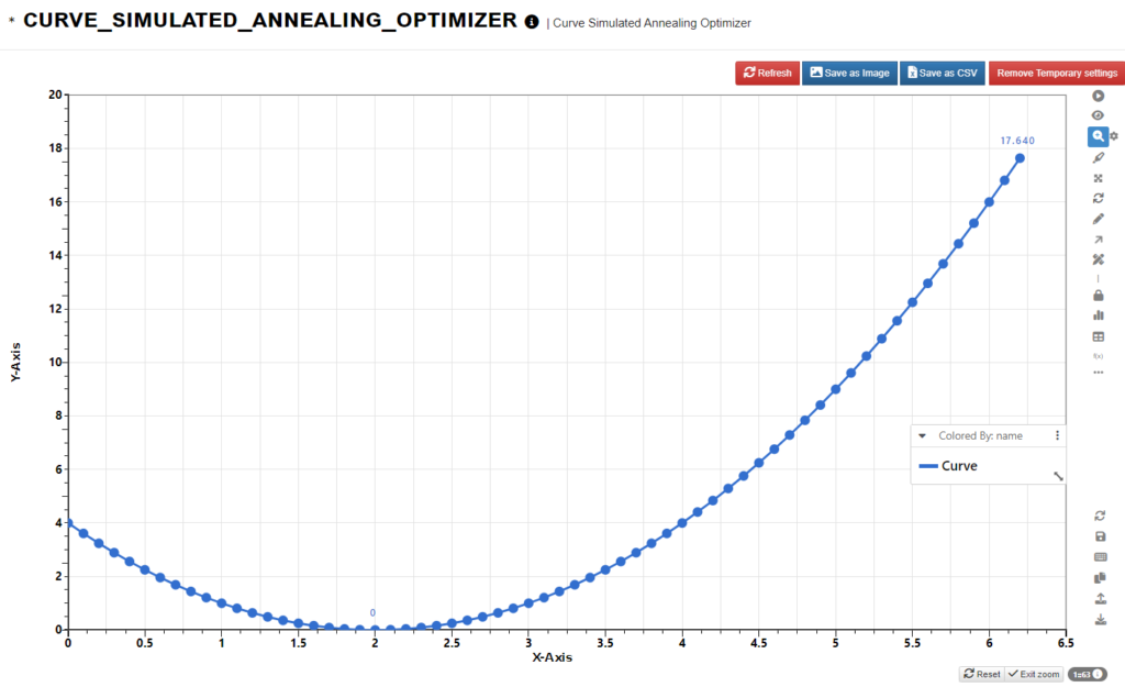 Apply Simulated Annealing on a curve to find the optimum – d3VIEW