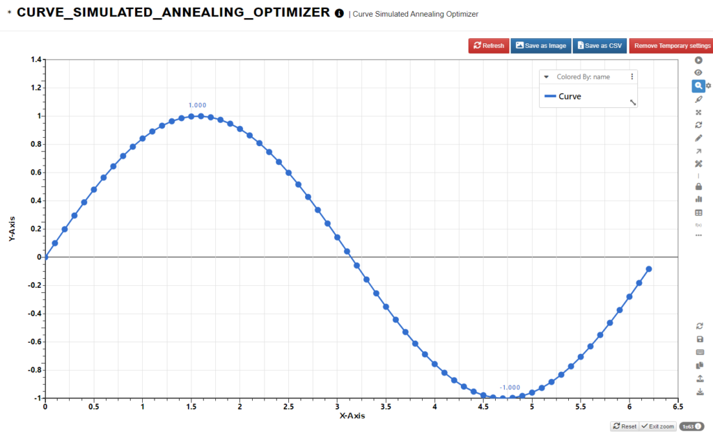 Apply Simulated Annealing on a curve to find the optimum – d3VIEW