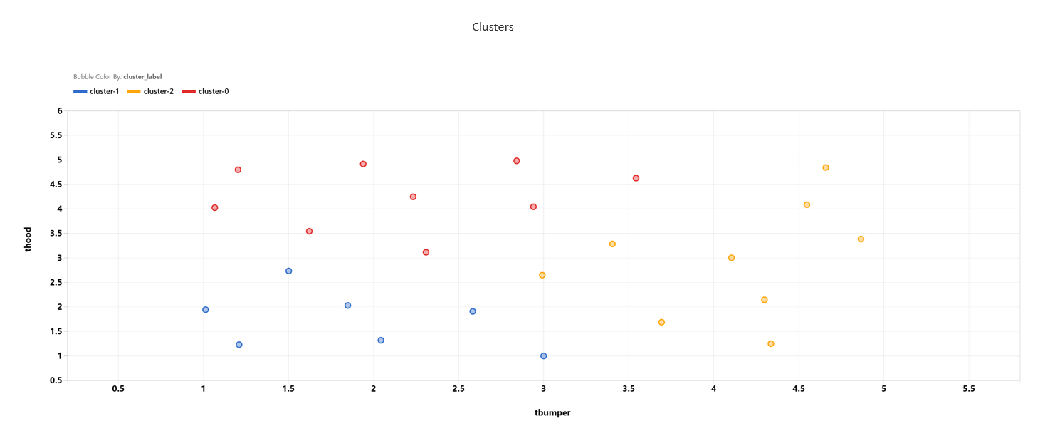 Generic DOE Data Analyzer Workflow now available in d3VIEW – d3VIEW