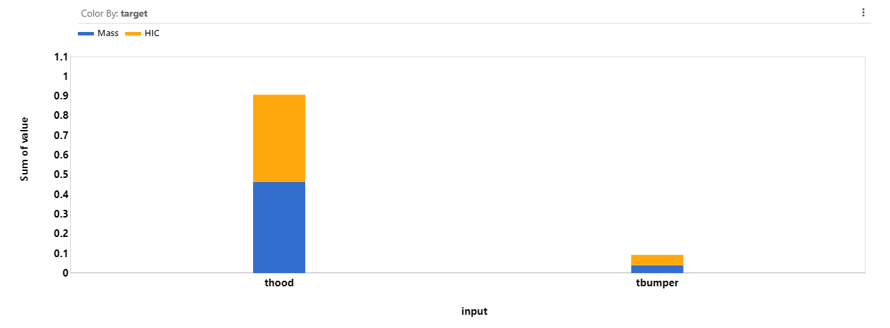 Generic DOE Data Analyzer Workflow now available in d3VIEW – d3VIEW